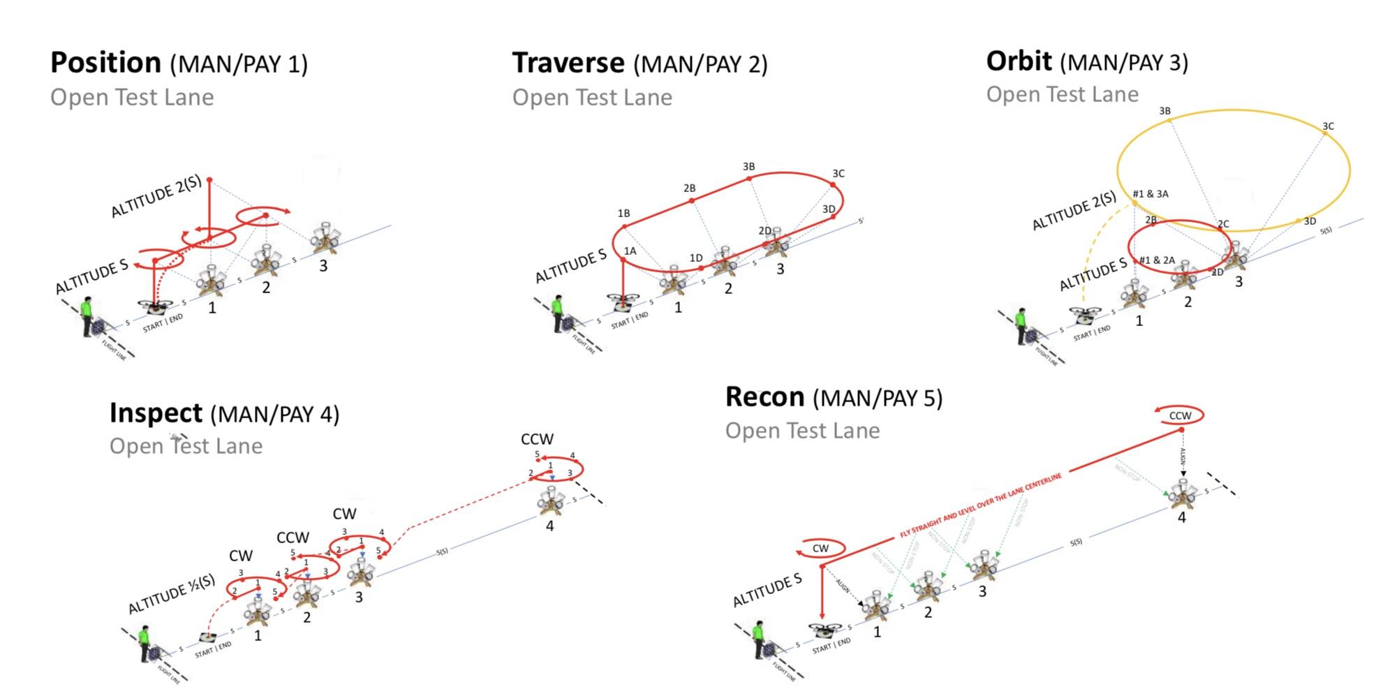 Level 2 - Level 3 Flight Paths