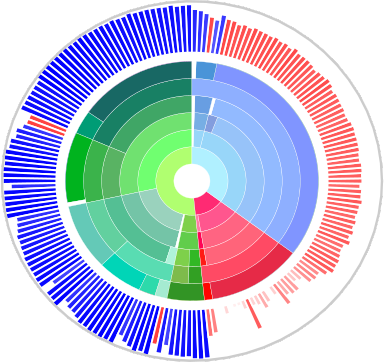 Annual Machine Learning for Materials Research Bootcamp | NIST