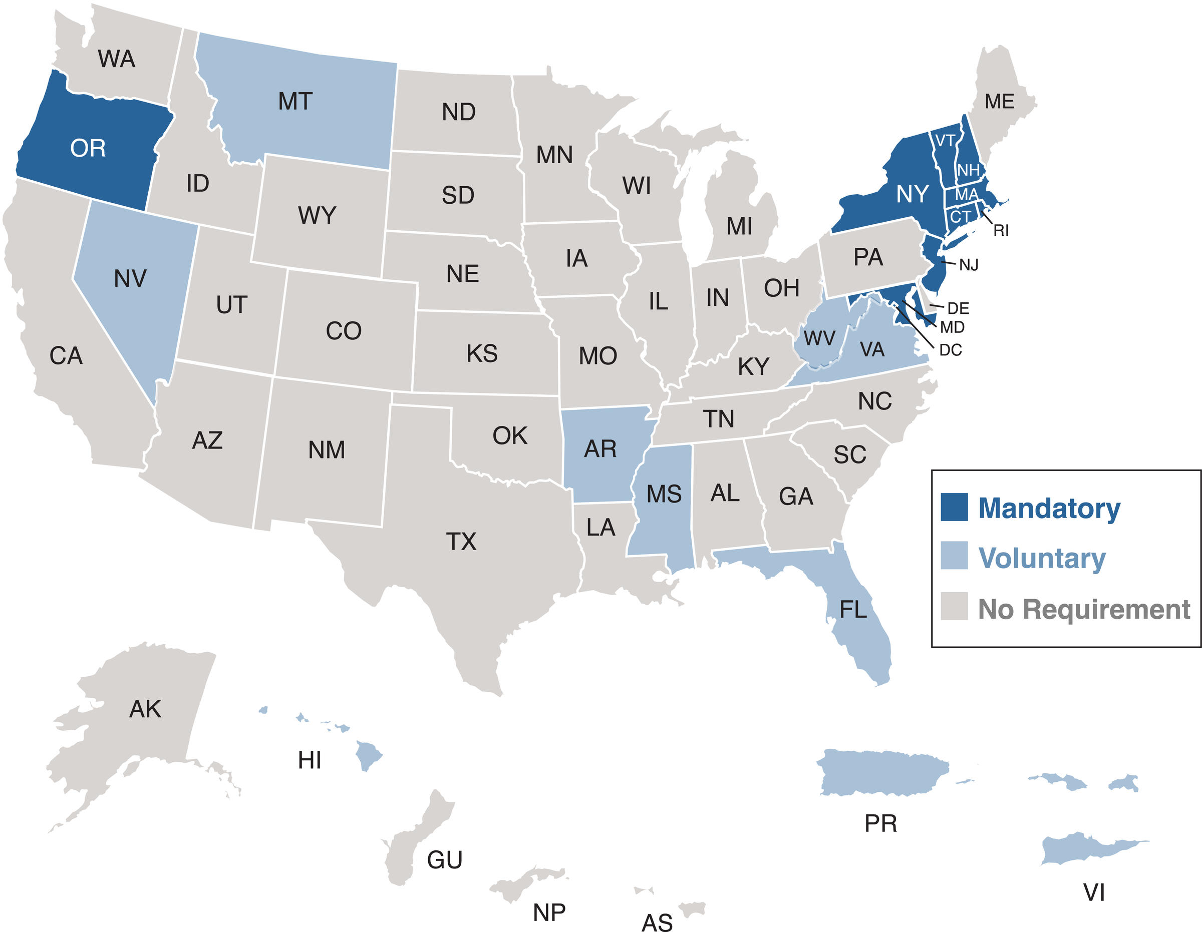 2025 Unit Pricing Regulation Status