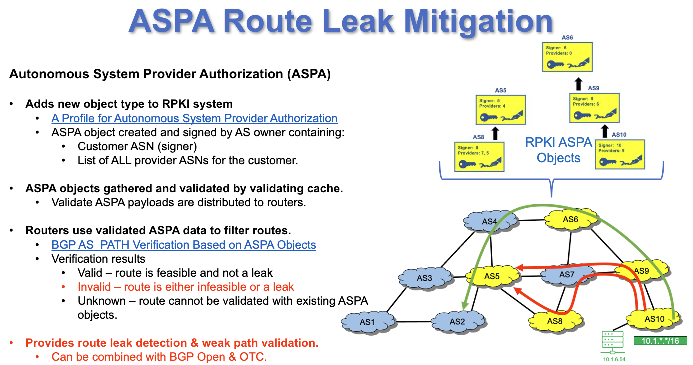 bgp-aspa-overview.png