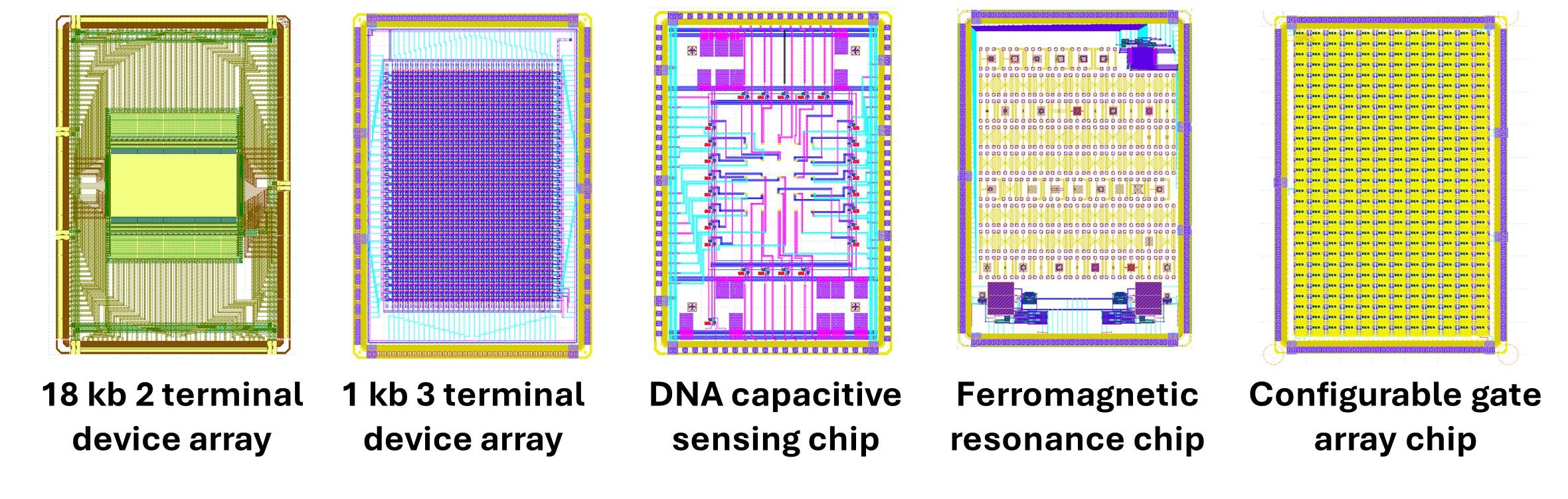 Example chip designs from the NXP