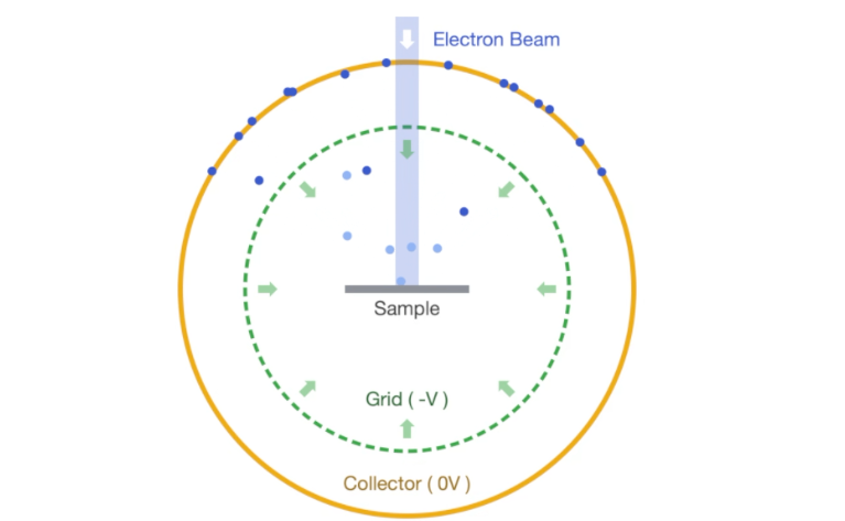 NIST Study Aims to Improve Utility of the Scanning Electron Microscope ...