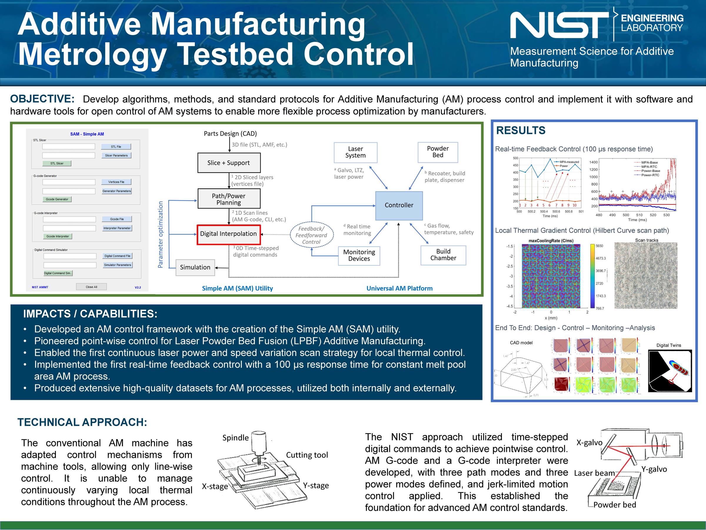 Additive Manufacturing Metrology Testbed Control
