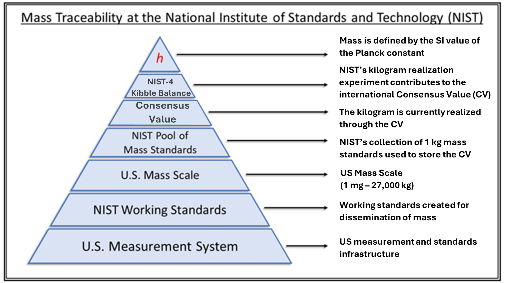 Calibration of Mass Standards | NIST