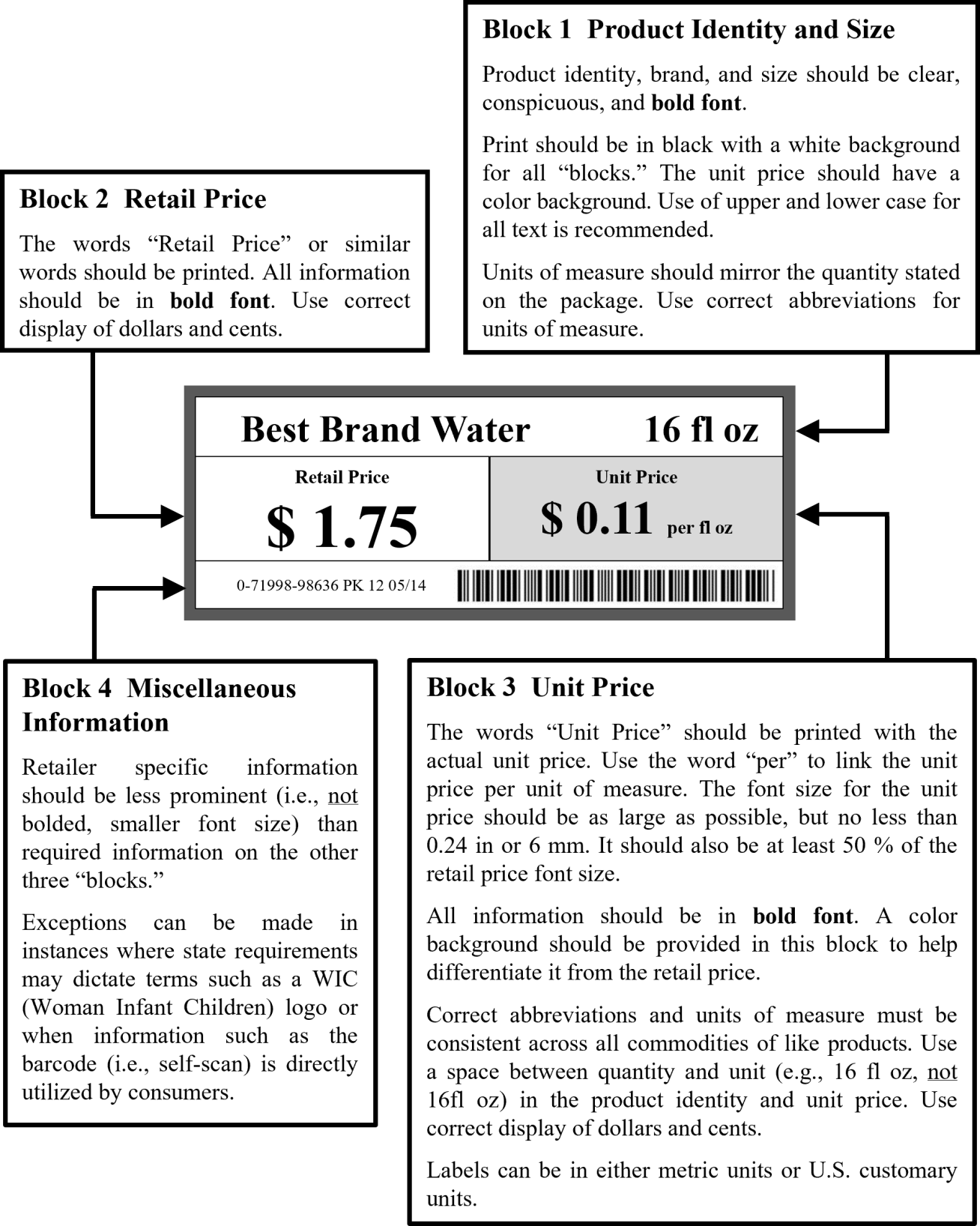 SP 1181 Metric Unit Pricing Label Guide