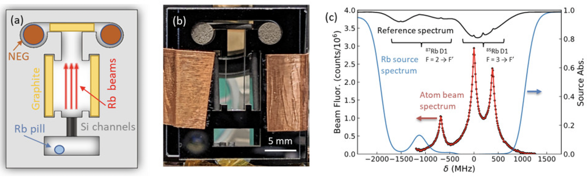 Chip-Scale Atomic Beam System | NIST
