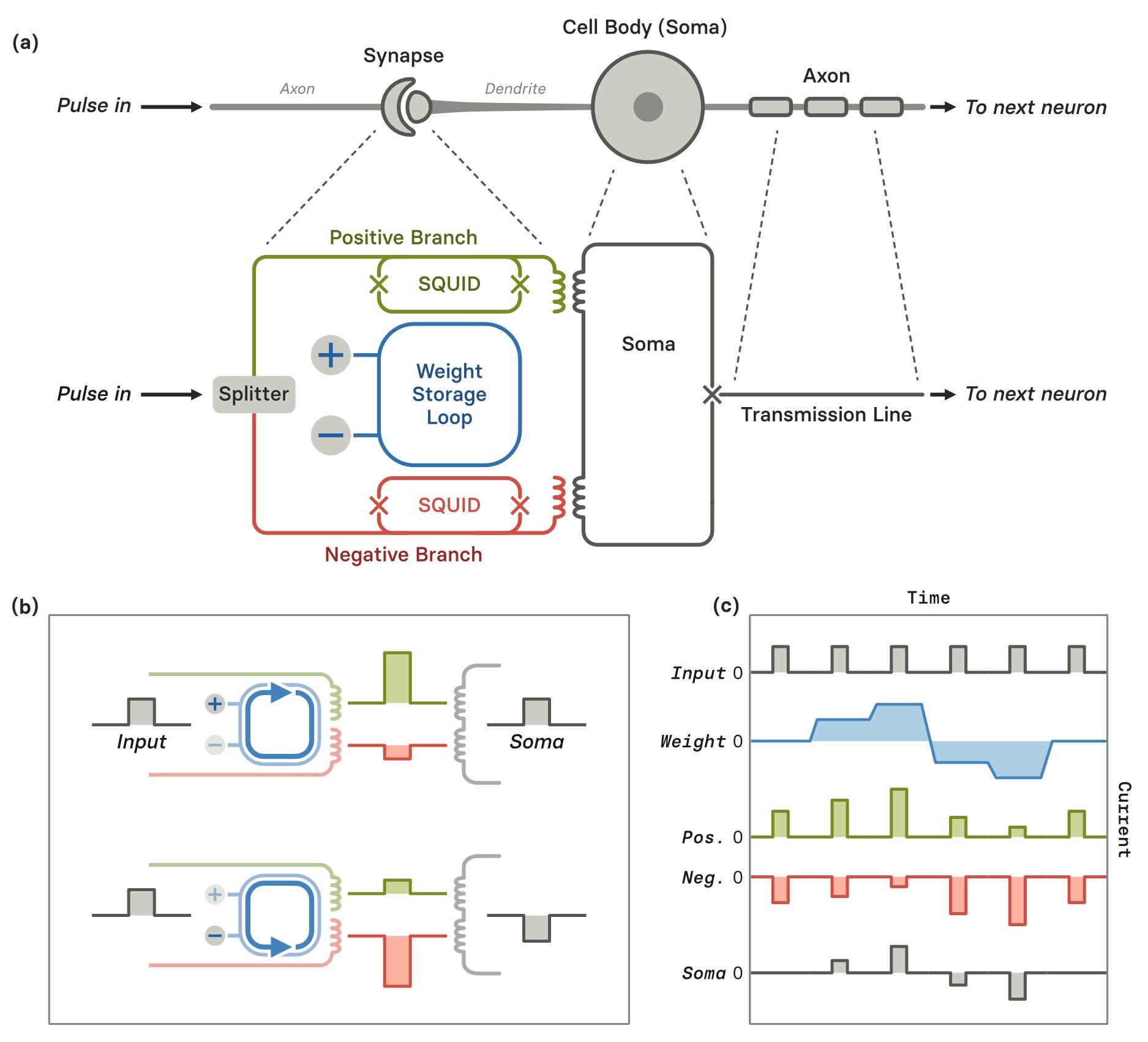 neural network diagram