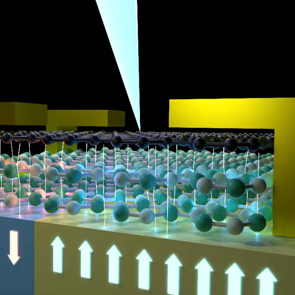 Engineered Designer Lattices for Quantum Systems | NIST
