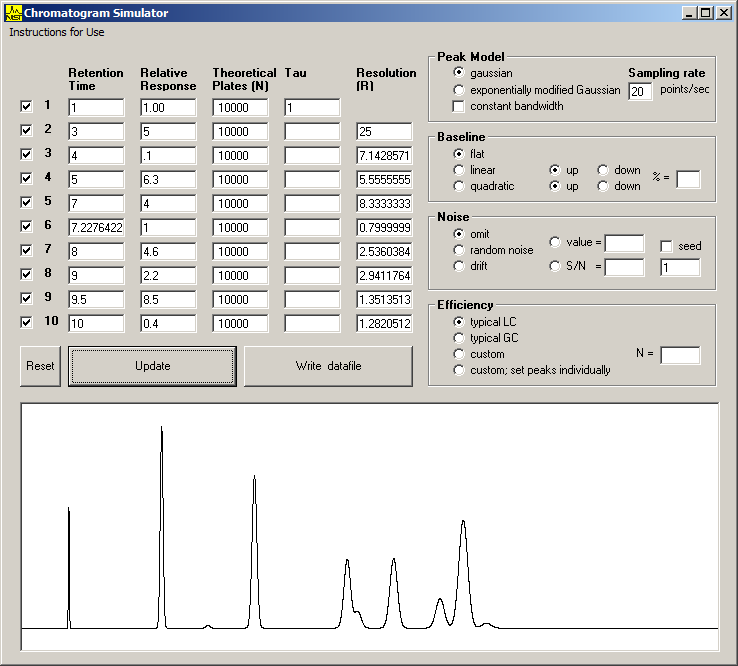 Simulated Chromatographic Data | NIST