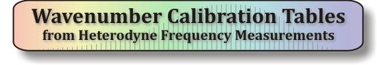 Wavenumbers for Calibration of IR Spectrometers, Atlas and Wavenumber ...